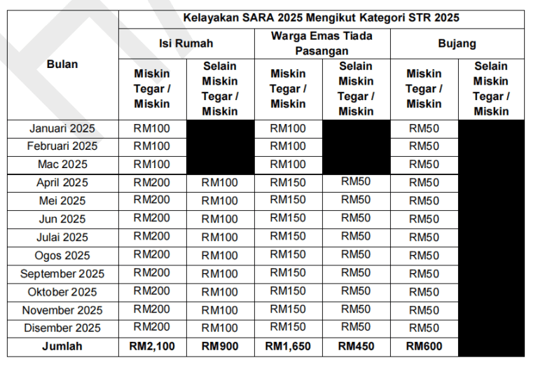 MYKASIH 2025 JADUAL PEMBAYARAN : SEMAKAN JADUAL BAYARAN TAHUN 2025 | BANTUAN TERKINI