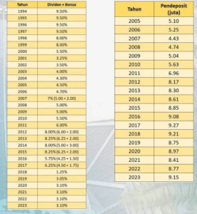 DIVIDEND TABUNG HAJI 2024 : SEMAKAN AKAUN SECARA ONLINE | BANTUAN TERKINI